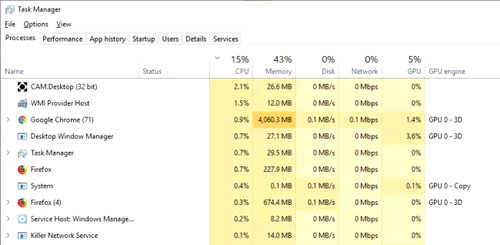 Creatorul Windows Task Manager a dezvăluit o serie de funcții pe care ...