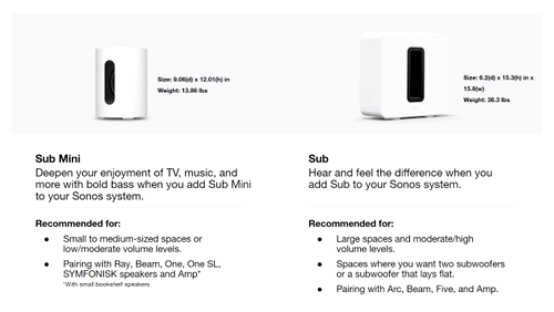 Sonos anunță Sub Mini, un subwoofer mai mic, dar nu foarte ieftin ...